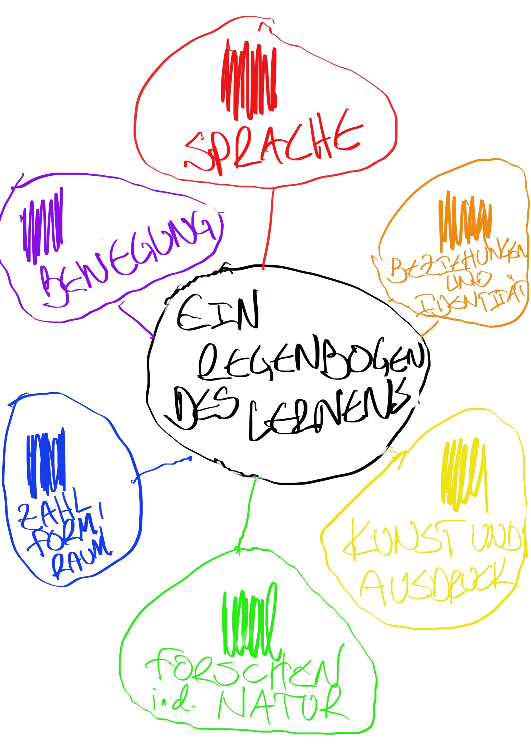 Curriculum - rainbowtrekkers